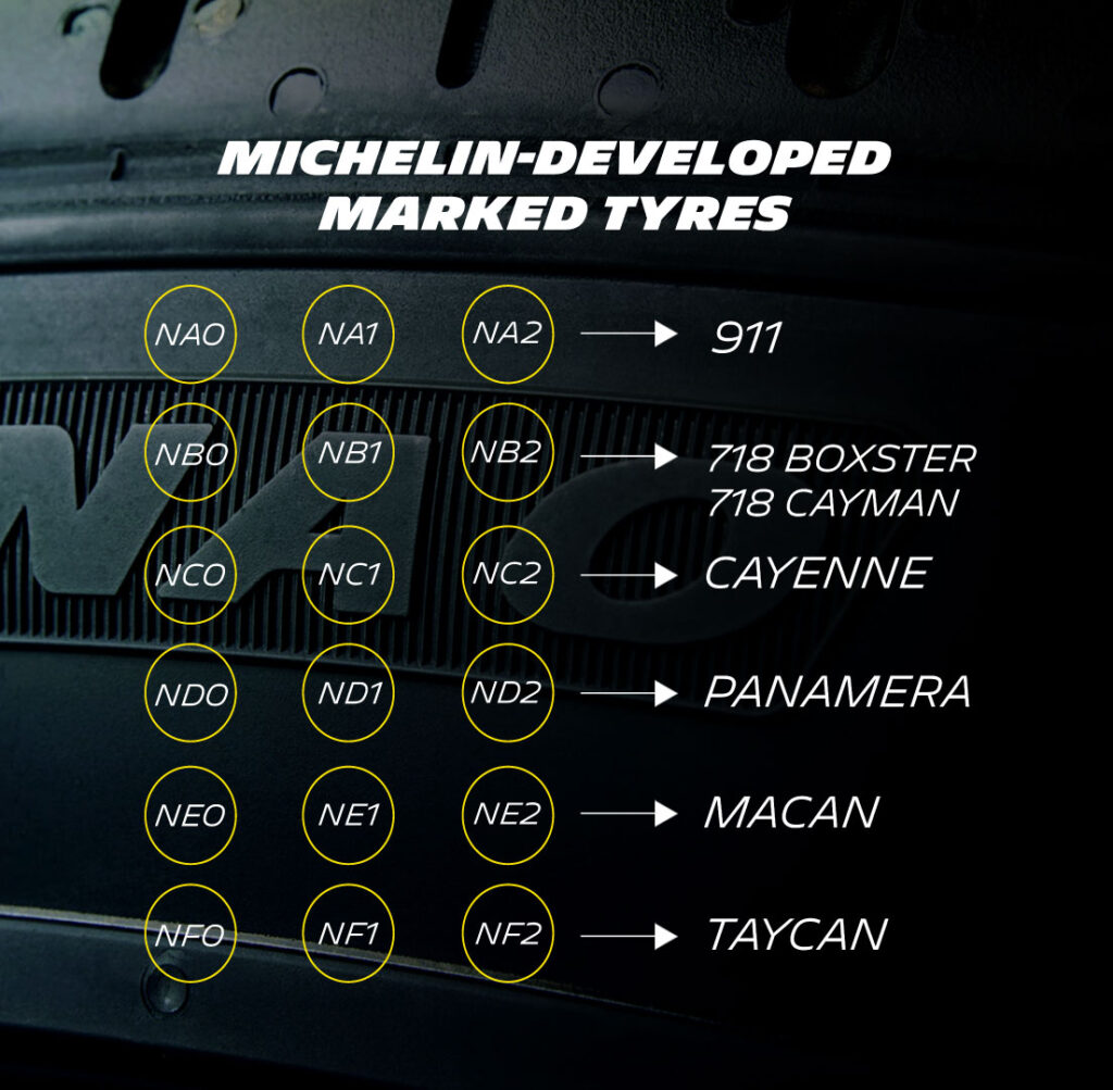 PORSCHE x MICHELIN KUWAIT EVENT FEB 2026 for Best in class car Service ...